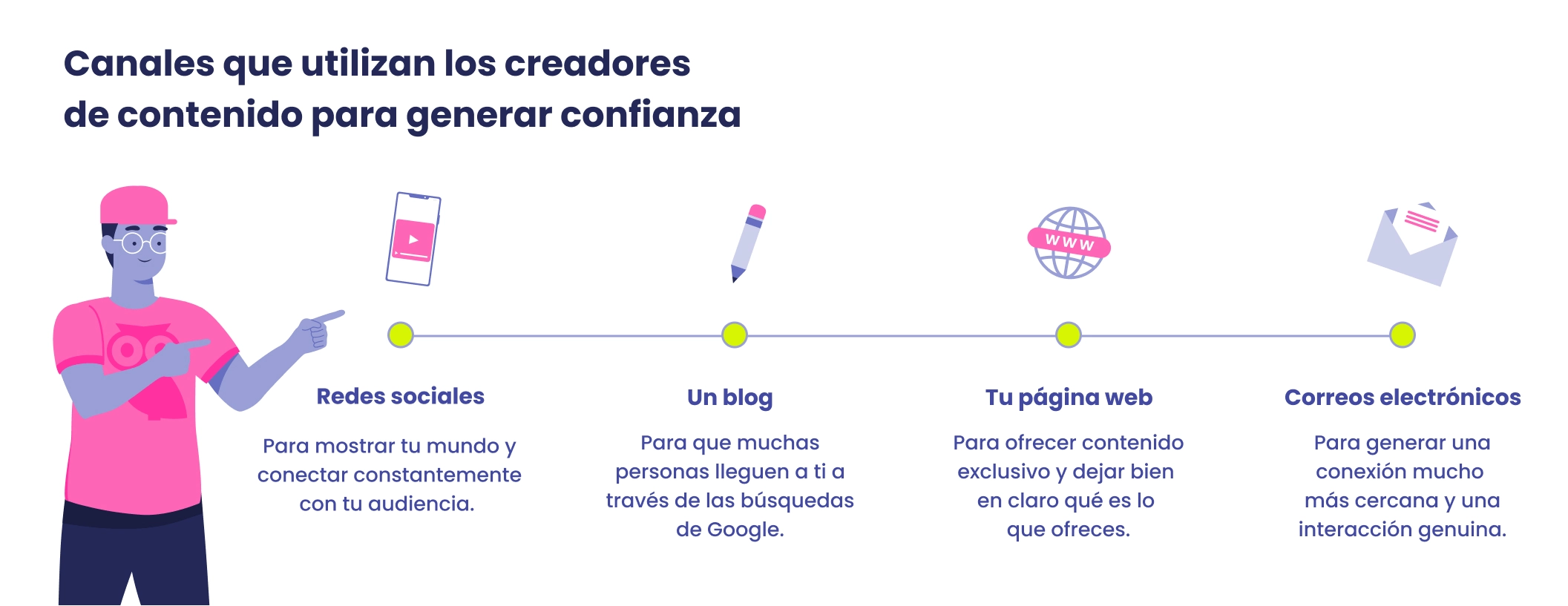 Todo sobre el negocio de los productos digitales